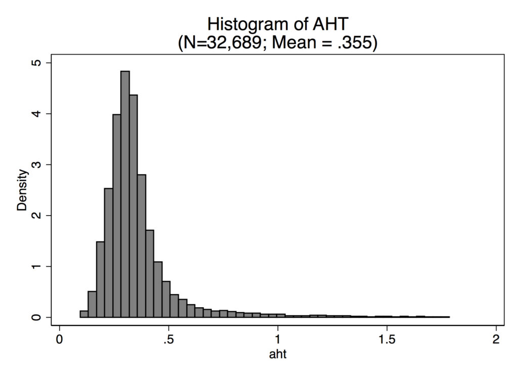 Stata Formatting Output Statatex Blog
