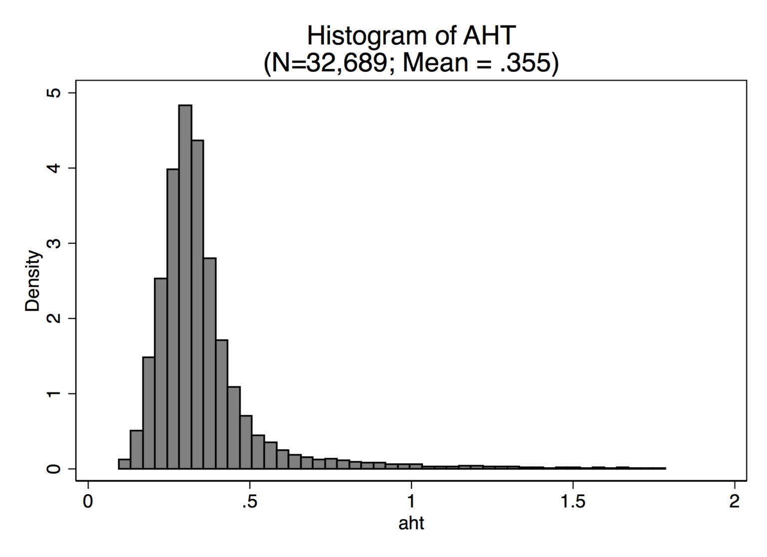 Formatted numbers in figure (sub)headers – StataTex Blog