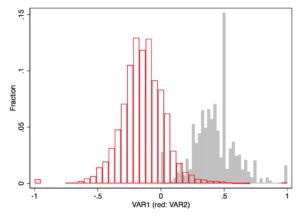 Overlaying histograms in Stata – StataTex Blog