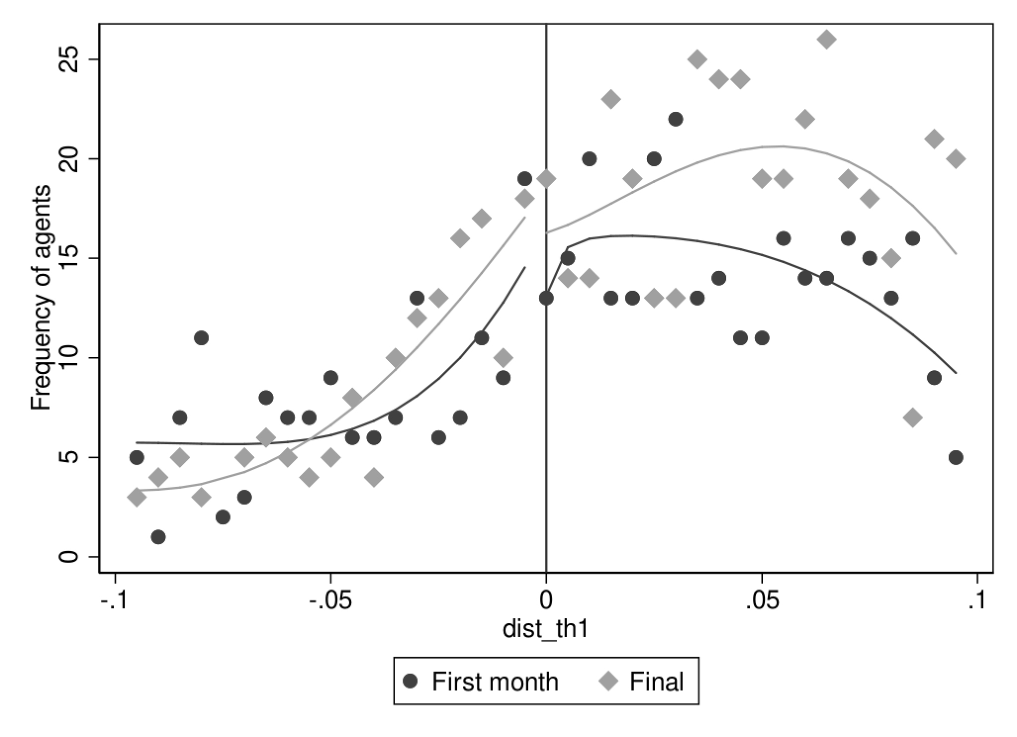 Stata Formatting Output Statatex Blog