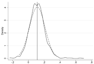 Add normal distribution to kernel density plot in Stata – StataTex Blog